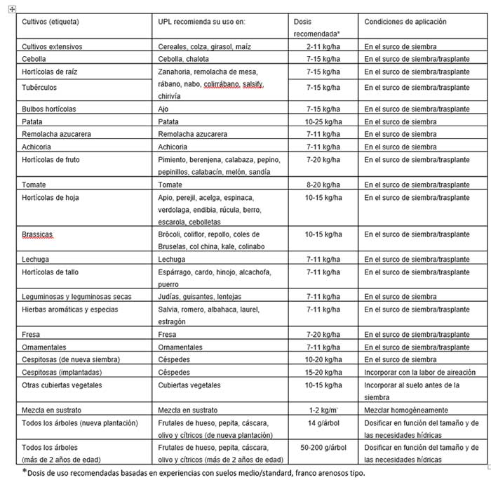 UPL presenta un acondicionador físico de suelo para mejorar el riego ...
